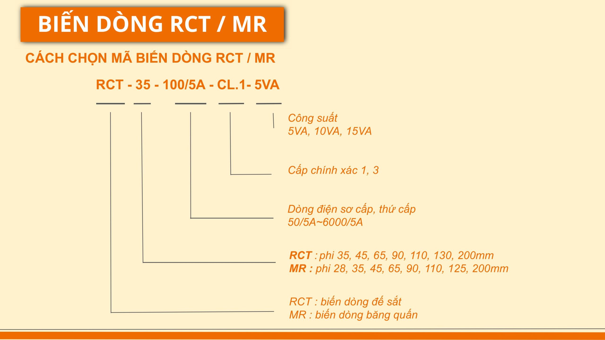 iLEC RCT-65 400/5A: BIẾN DÒNG ĐO LƯỜNG – DẠNG TRÒN, ĐẾ SẮT iLEC RCT-65 ...