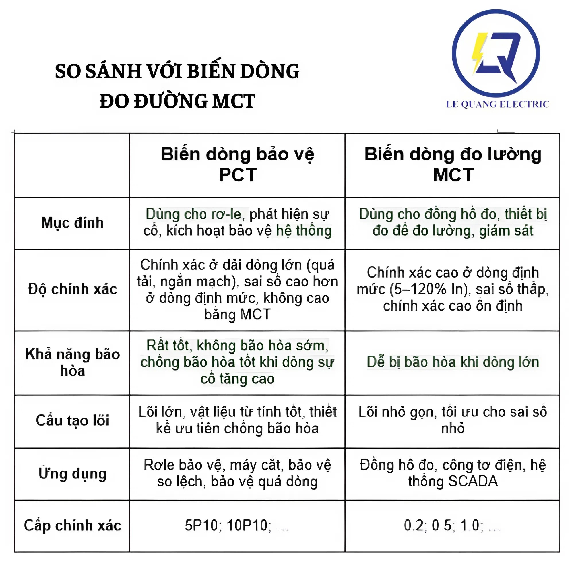 ILEC PCT-S58 400/5A: BIẾN DÒNG BẢO VỆ – LOẠI CHỮ NHẬT ĐÚC EPOXY ILEC PCT-S58 400/5A CL.5P10 5VA ...