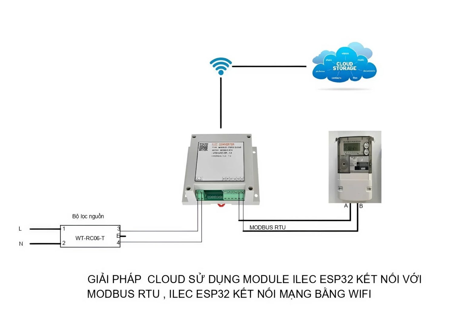 Module ILEC Converter MODBUS ESP32 Cloud – Kết nối công nghiệp với IoT ...